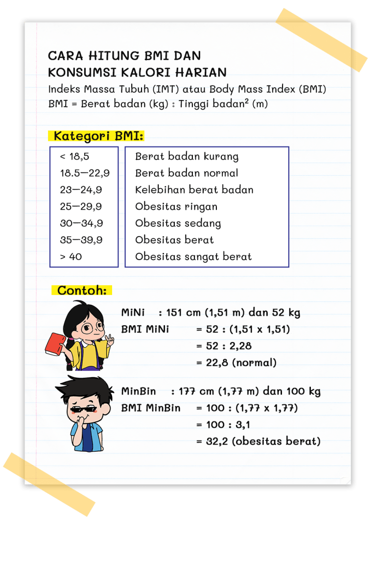EMB Cara Hitung BMI Dan Konsumsi Kalori Harian | Noura Books